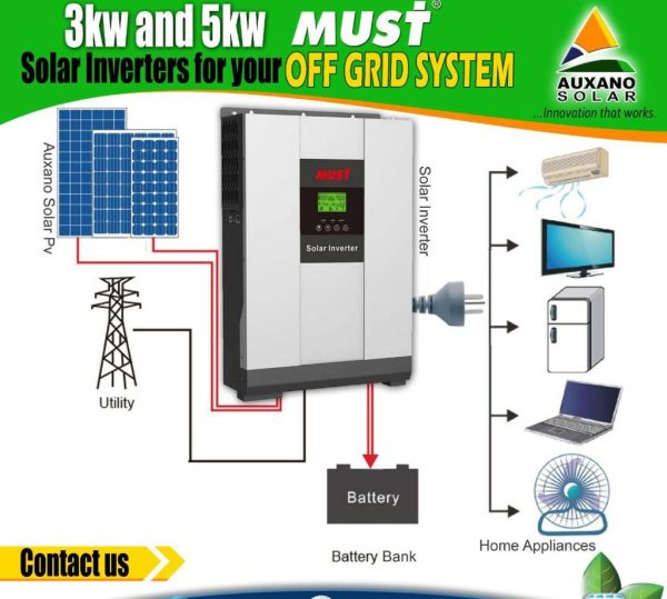 Component Sales - AUXANO SOLAR
